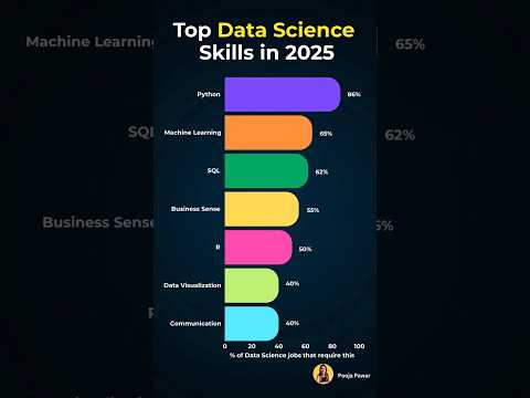 Top Data Science Skills You MUST Learn in 2025