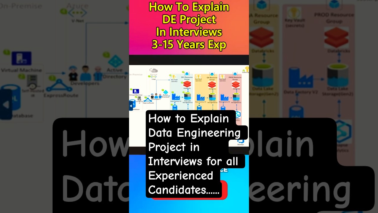 How to Explain Project in data engineering Interviews | 3-15 years Experience #dataengineering