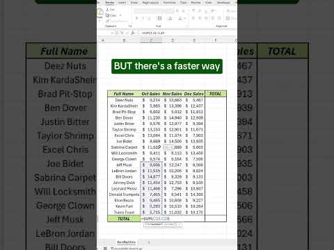 How to Use AutoSum in Excel | #Excel Shortcut #Hack #excelyourself #autosum