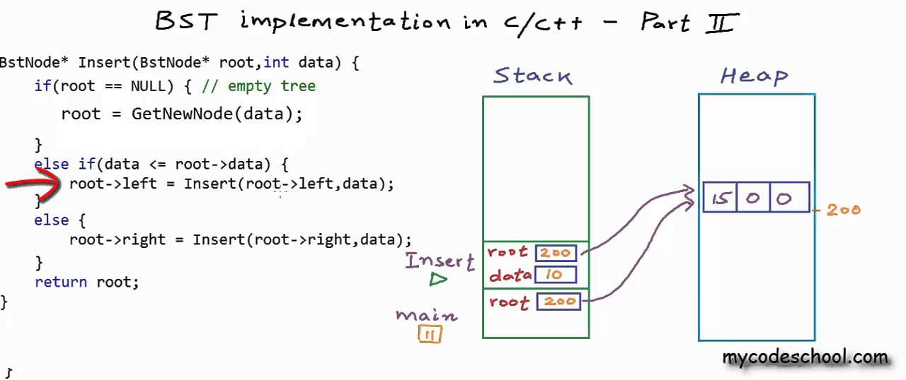 BST implementation -  memory allocation in stack and heap