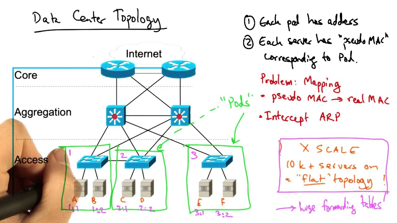 SDN Programming Interface - Georgia Tech - Software Defined Networking