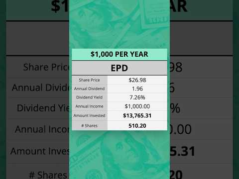 How Much Invested In EPD To Make $1,000/Year In Dividends 💰
