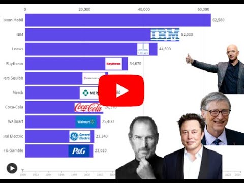 Top 20 S&P 500 Companies by Market Cap (1990 โ 2024) #marketcap #amazon #apple #tesla #microsoft