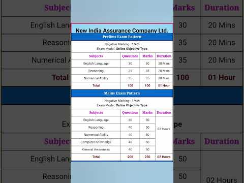 NIACL Assistant Vacancy Online Form 2024 | New India Assurance Company Vacancy | #govtjobs #niacl