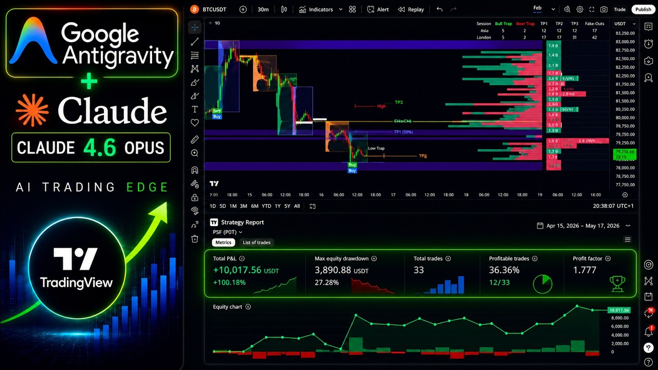 I Built a $300 Volume Profile Indicator in TradingView for FREE