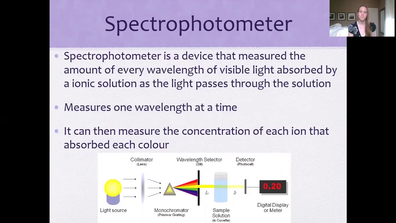 Standardization and Colorimetry