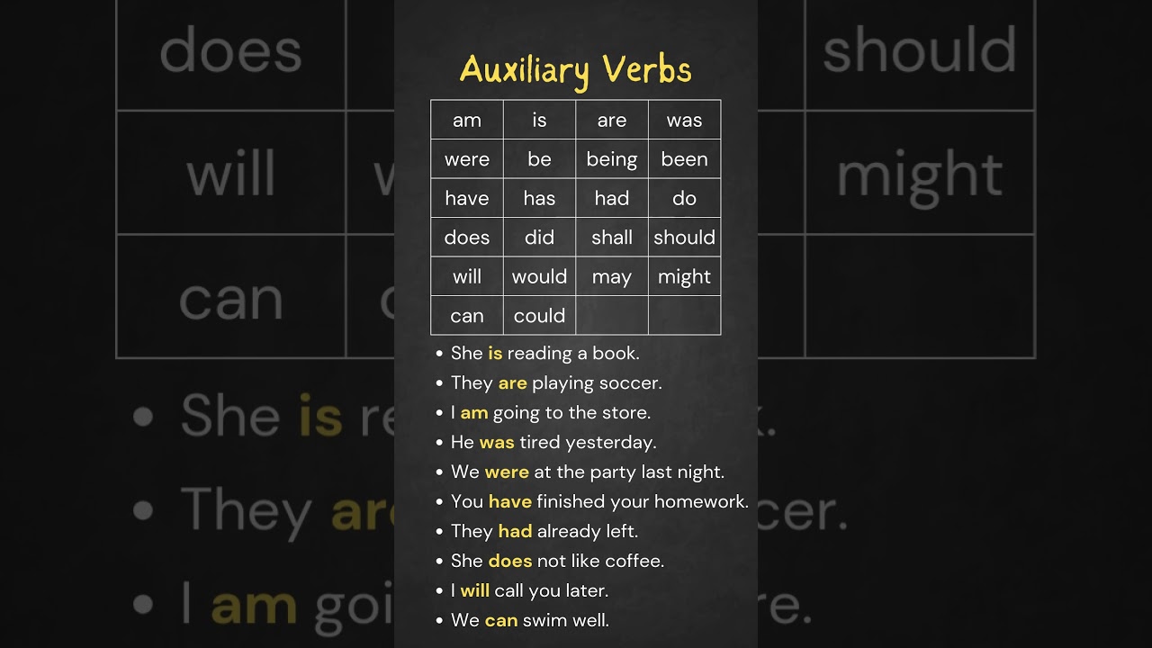 Auxiliary Verbs in English: Easy Table + 10 Must-Know Example Sentences! 💬📚