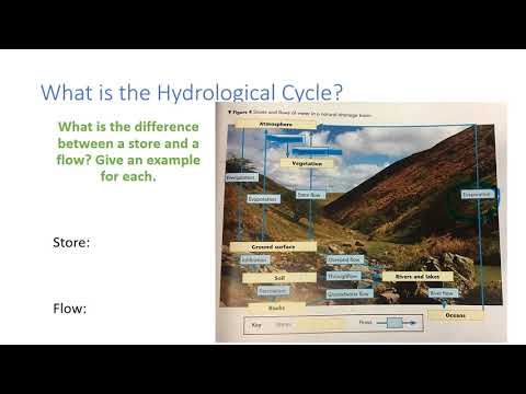 River basin and hydrological cycle