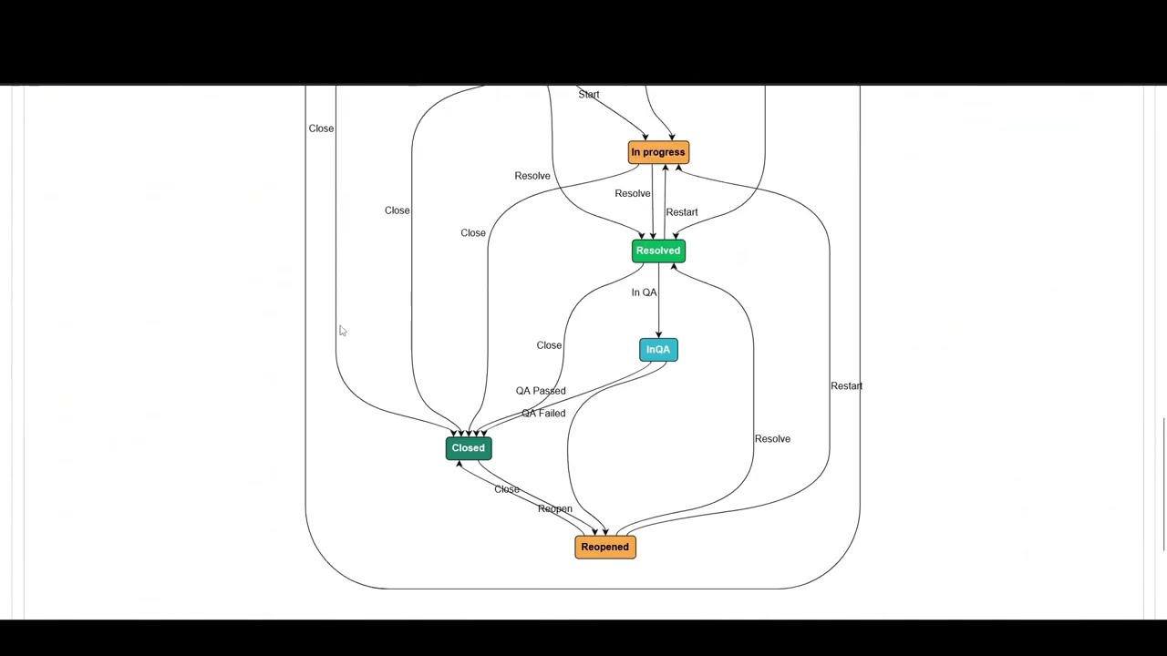 Codebeamer for Beginners Tutorial – Tracker Workflow