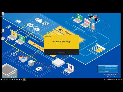 Introduction to DAX [Full Course]