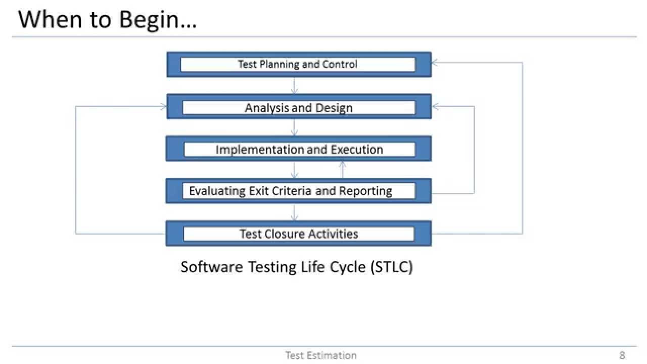 Software Testing Life Cycle (STLC) - A Quick Overv