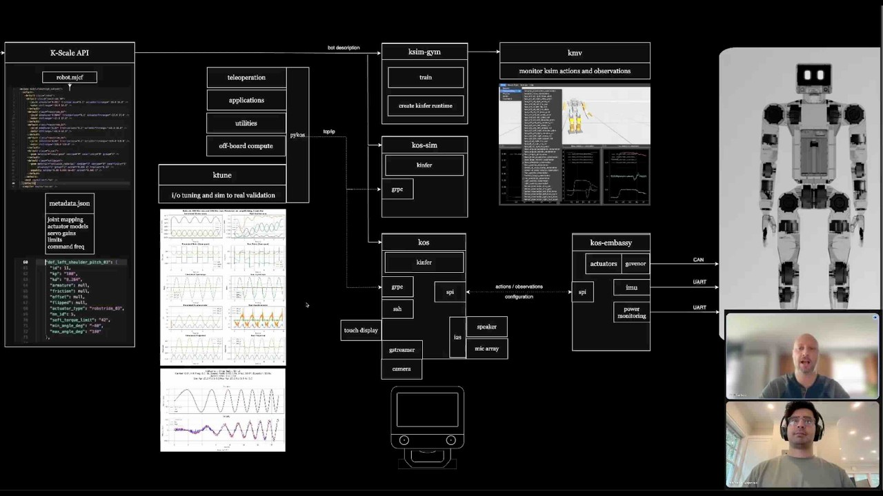 K-Scale’s Open-Source Software for Humanoids