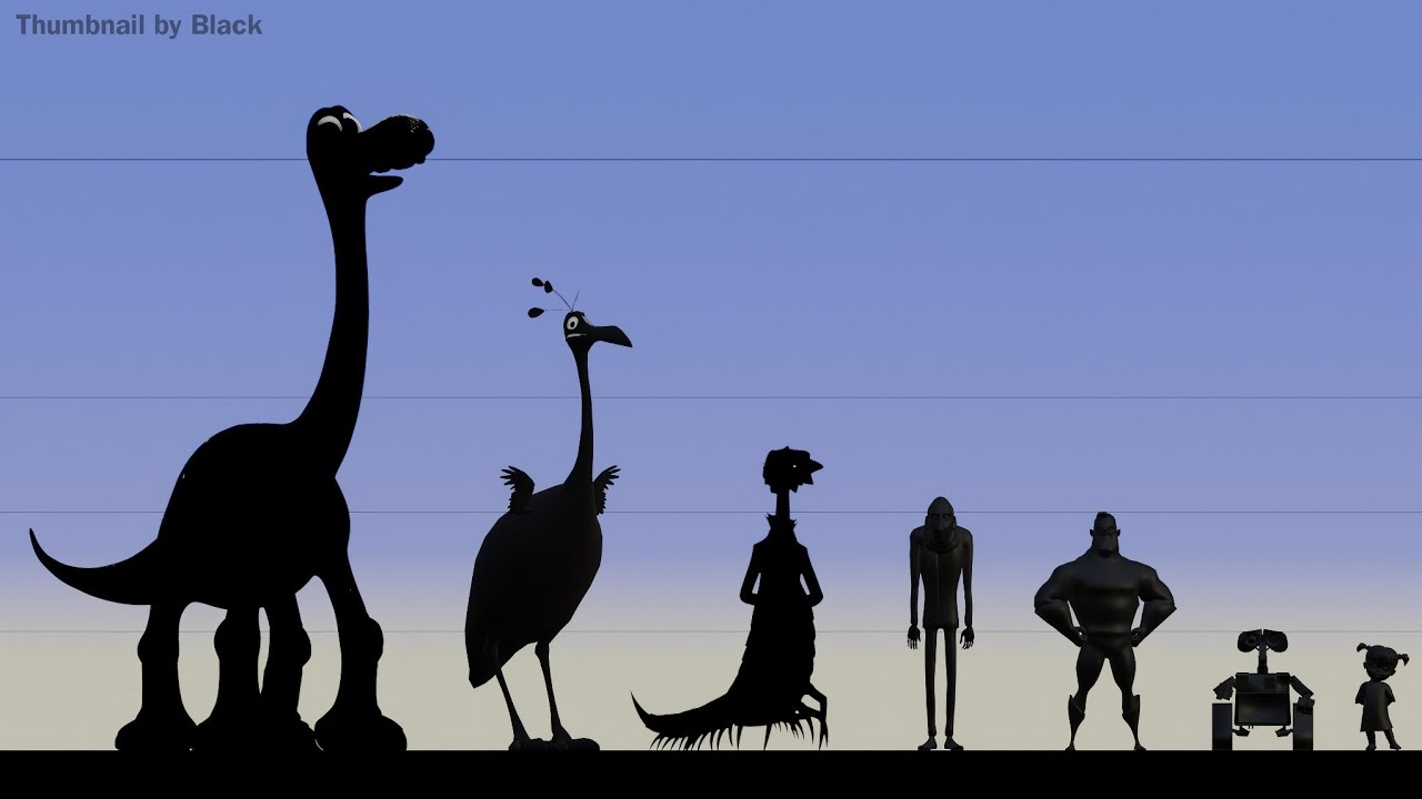 PIXAR Size comparison 2024