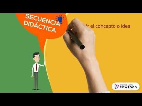 Estrategia: Mapa Mental