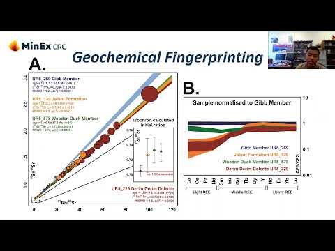 Darwinaji Subarkah presents 'In-situ Rb–Sr dating of Precambrian sediments'