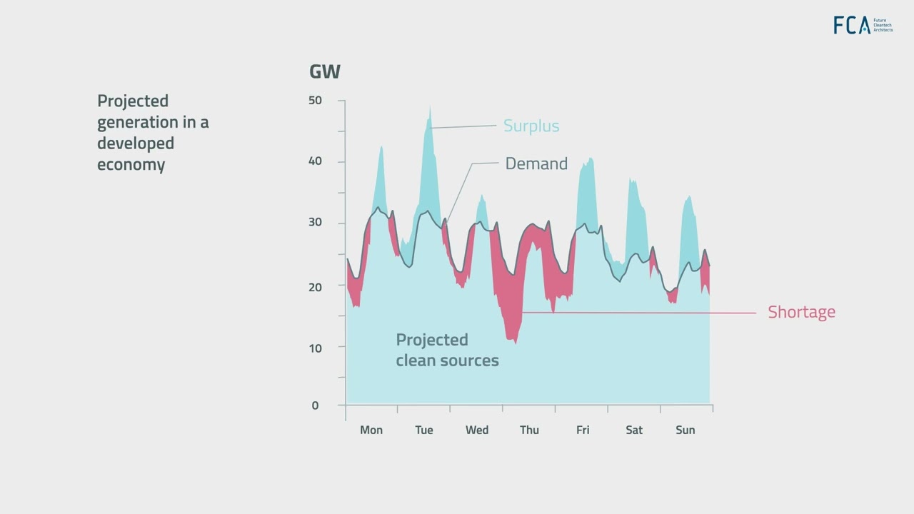 The Basics & The Gaps Long Duration Energy Storage