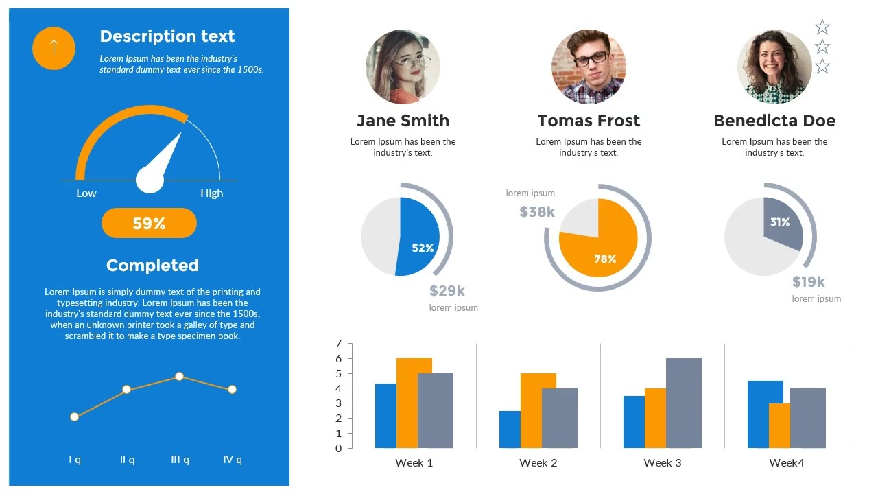Team Dashboards Powerpoint Presentation Template