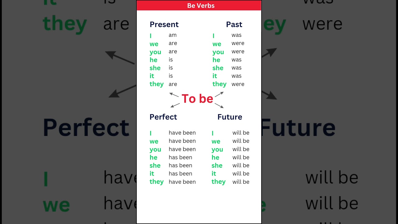 The verb forms 