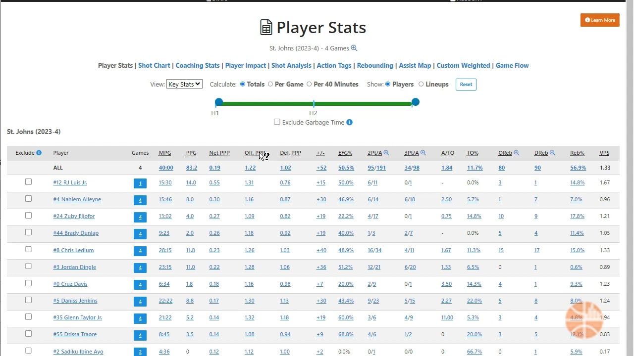 Basketball Analytics - Who Are Your Best Players? - Hoopsalytics ...