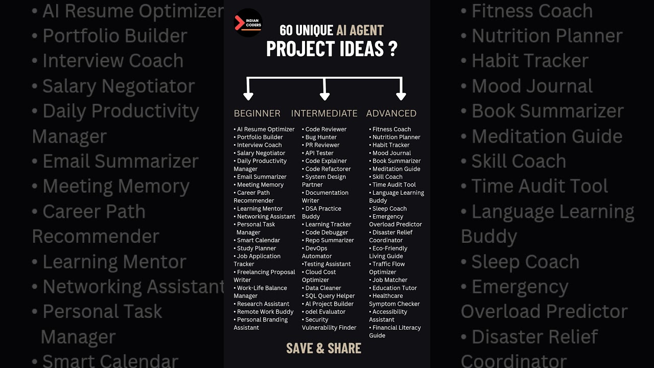 60 Unique AI Agent Project Ideas📍 Beginner📍 Intermediate📍 Advanced🚀 Learn • Build • Innovate