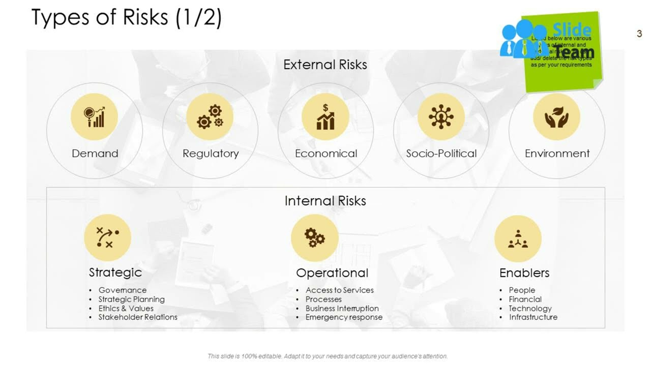 Operational Risk Management Overview Powerpoint Presentation Slides