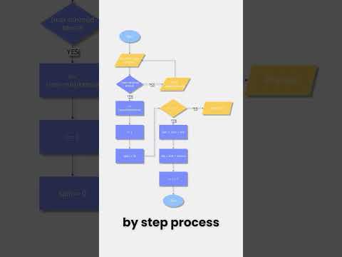 How to Design a Flowchart Effectively in Word