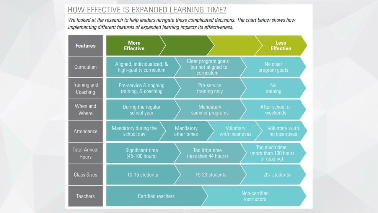 Expanded Learning Time (ELT): FY23 Fund Code 225 — Expanded Learning Time Category 2 — New Schools