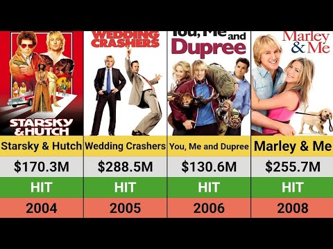 Owen Wilson's Movies: Hits and Flops | Box Office Breakdown