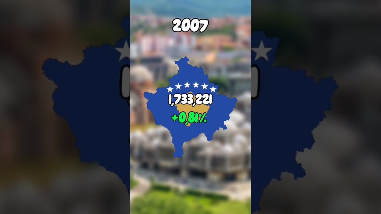 Population changes of Kosovo 1990 - 2022