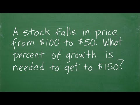A stock falls in price from $100 to $50. What percent of growth is needed to get to $150?