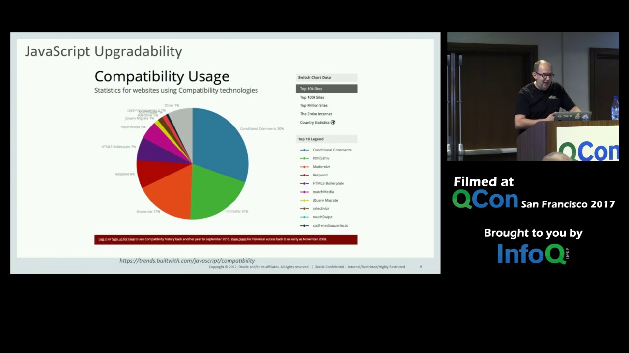 Java 9: Tips on Migration and Upgradability