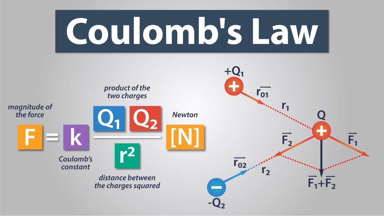 Coulomb’s Law | Electronics Basics #2