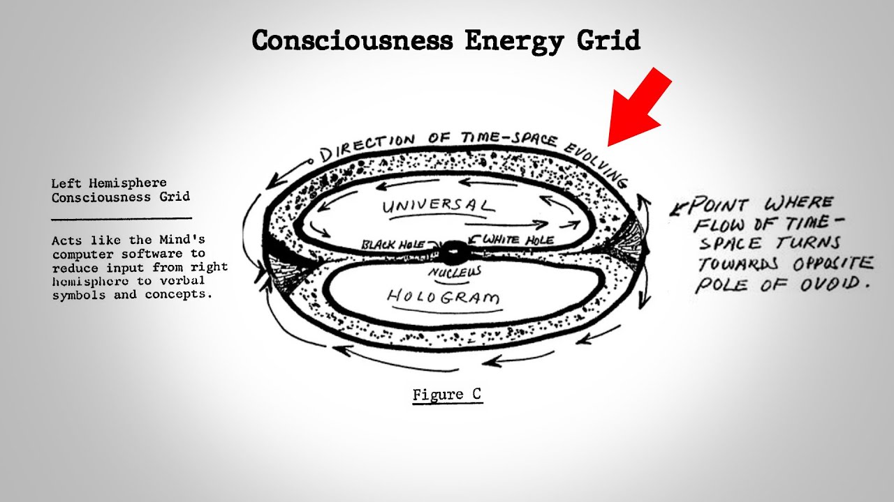 Unveiling the CIA's Gateway Process: The Science of Consciousness and ...