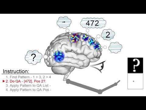 Spaun 2.0 Instruction Following