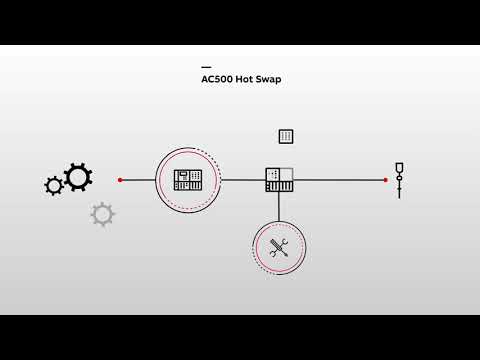 ABB PLC - Latest Price, Dealers & Retailers in India