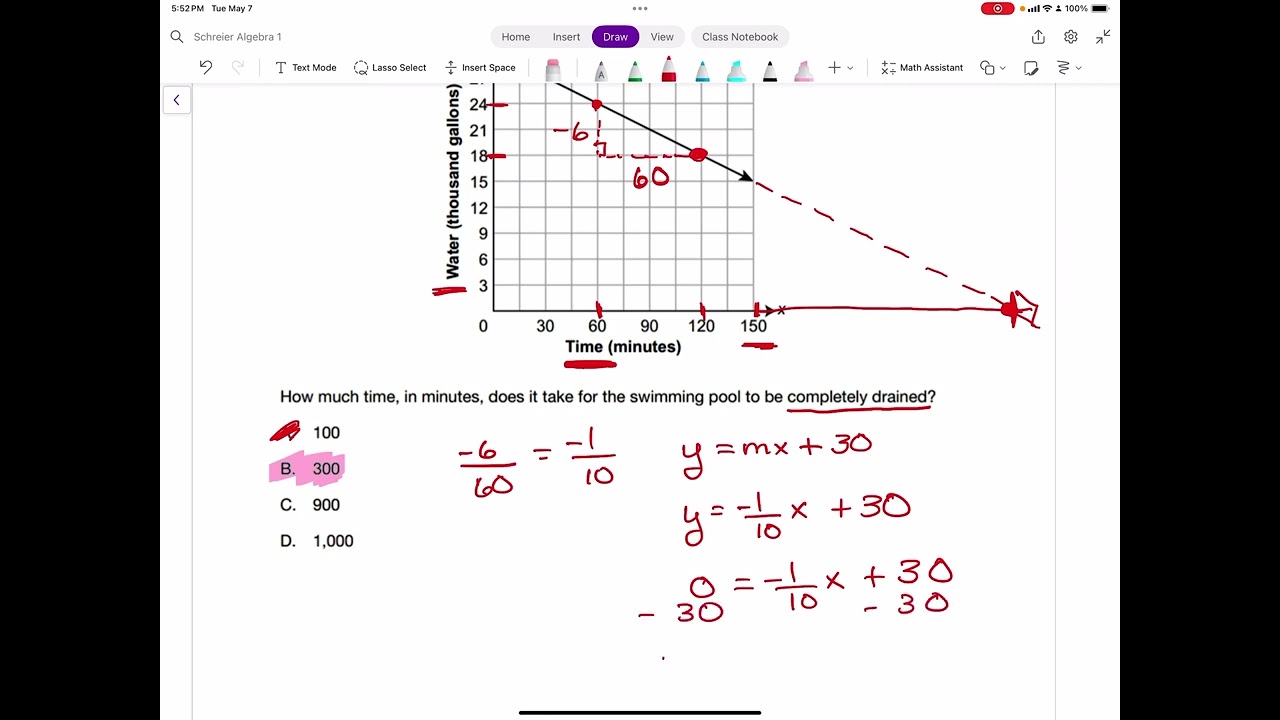 Keystone Algebra 1 Review 1 Module 2
