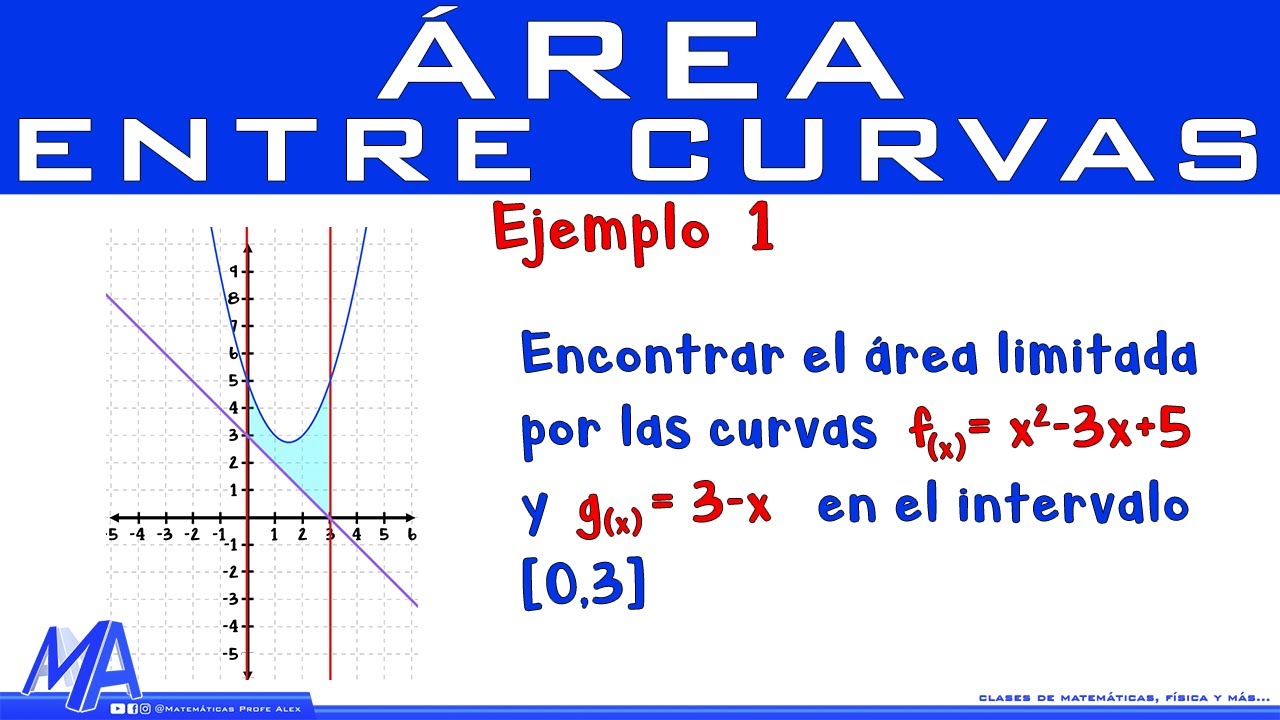 Area between curves | Example 1