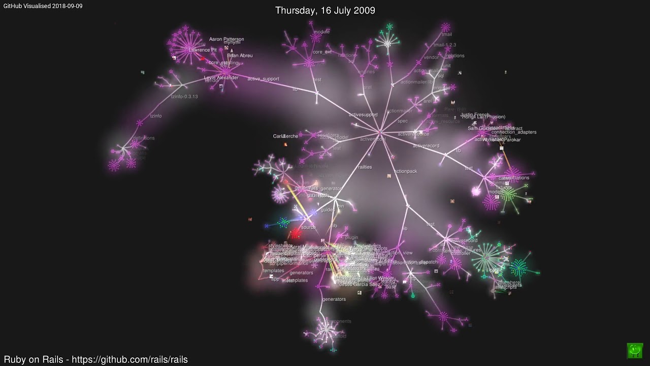 Ruby on Rails Visualisation