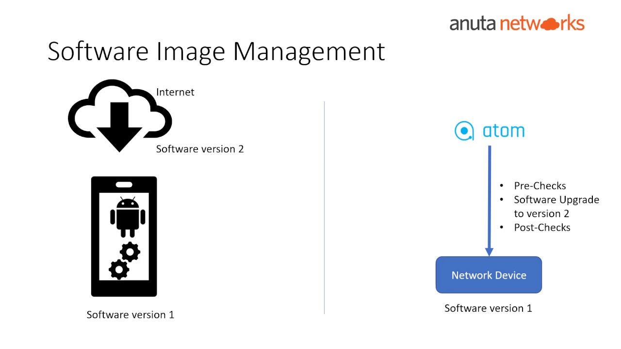 Anuta Networks Academy: Episode-7: ATOM Features - On-boarding & S/W Maintenance