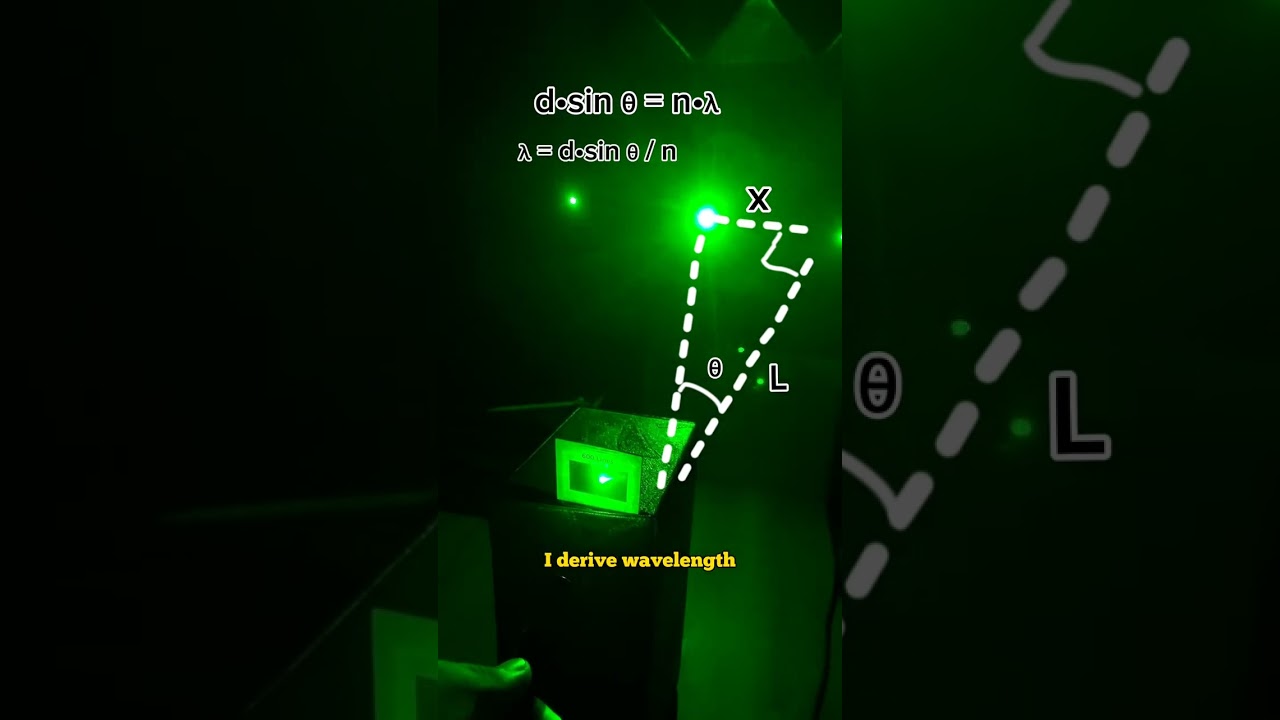 Diffraction grating problem with solution 📝