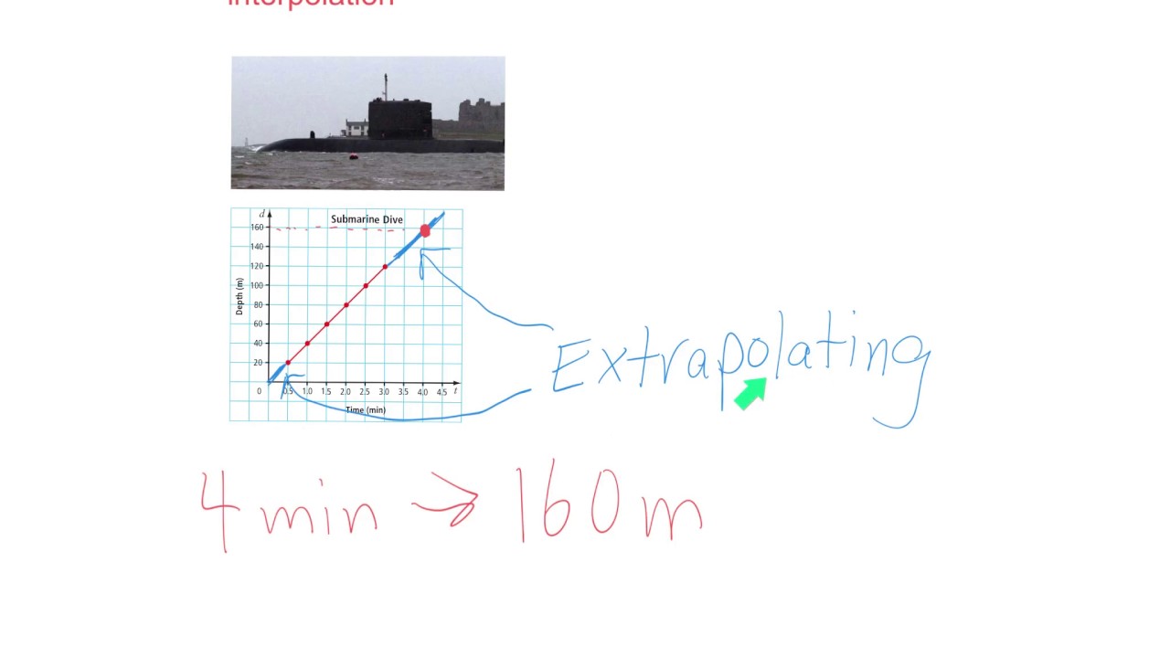 M9-CH6 - Extrapolation and Interpolation