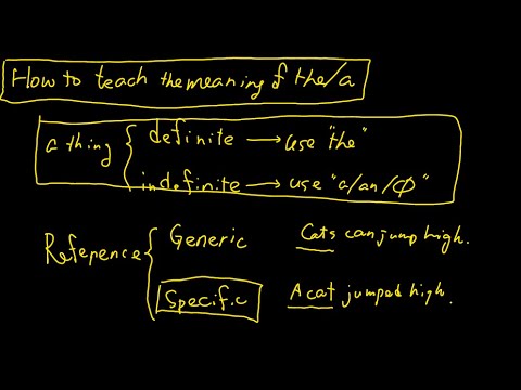 How to Teach Meaning to Non-native Speakers of English #4