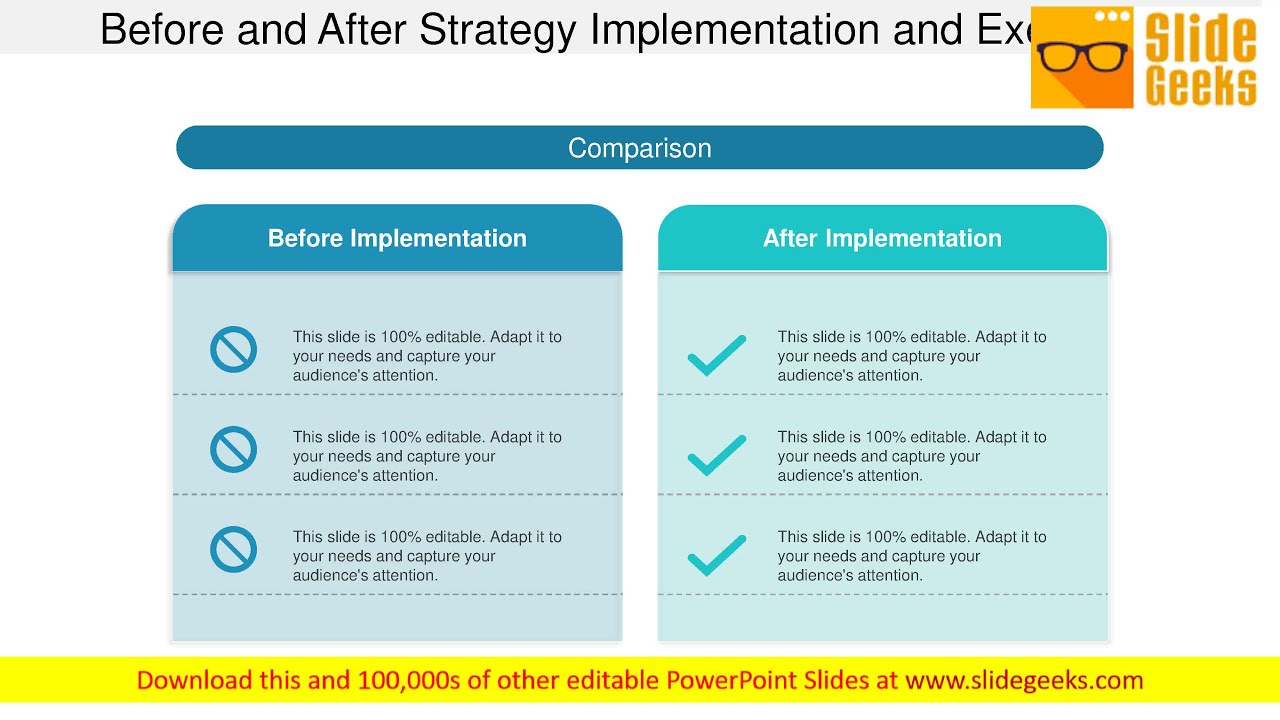 Before And After Strategy Implementation And Execution Ppt Powerpoint Presentation Show Template