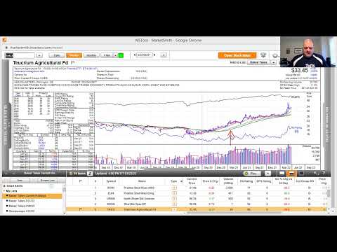 Bakes' Takes UP 11% ytd, SPY DOWN 6.46% How we're doing it! $TAGS + 50.79% 3/22/22