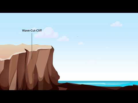 cliffs and wave cut platform