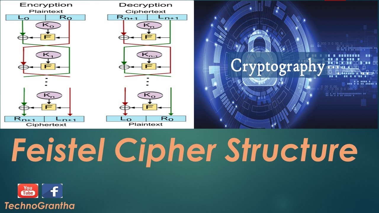 Lecture 11- Feistel Cipher Structure