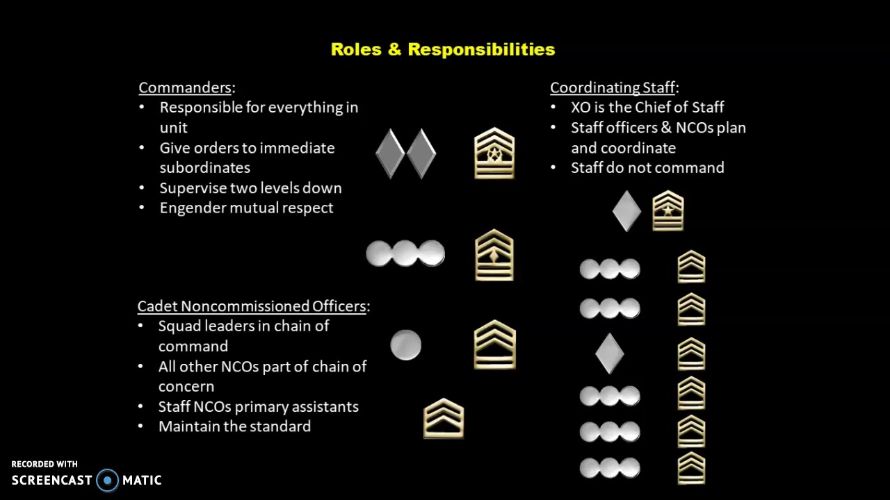 JROTC - Back to Basics