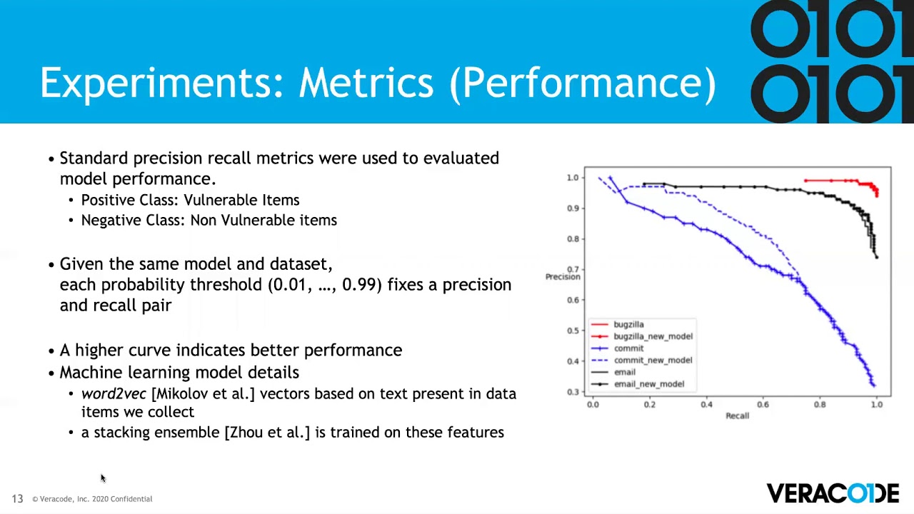 A Machine Learning Approach for Vulnerability Curation