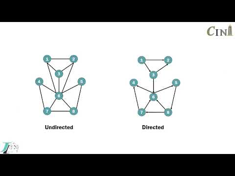 Introduction to Centrality Analysis with CINNA R Package