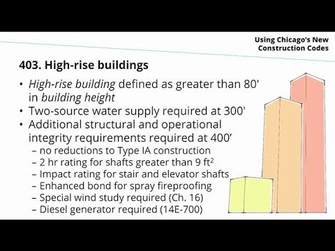 Code Update (3) - Fundamentals of Building Planning (Chapters 3-6)
